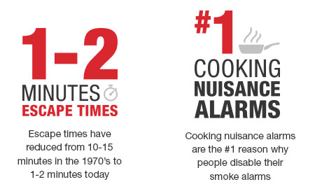 Precision Detection Smoke Alarms from First Alert